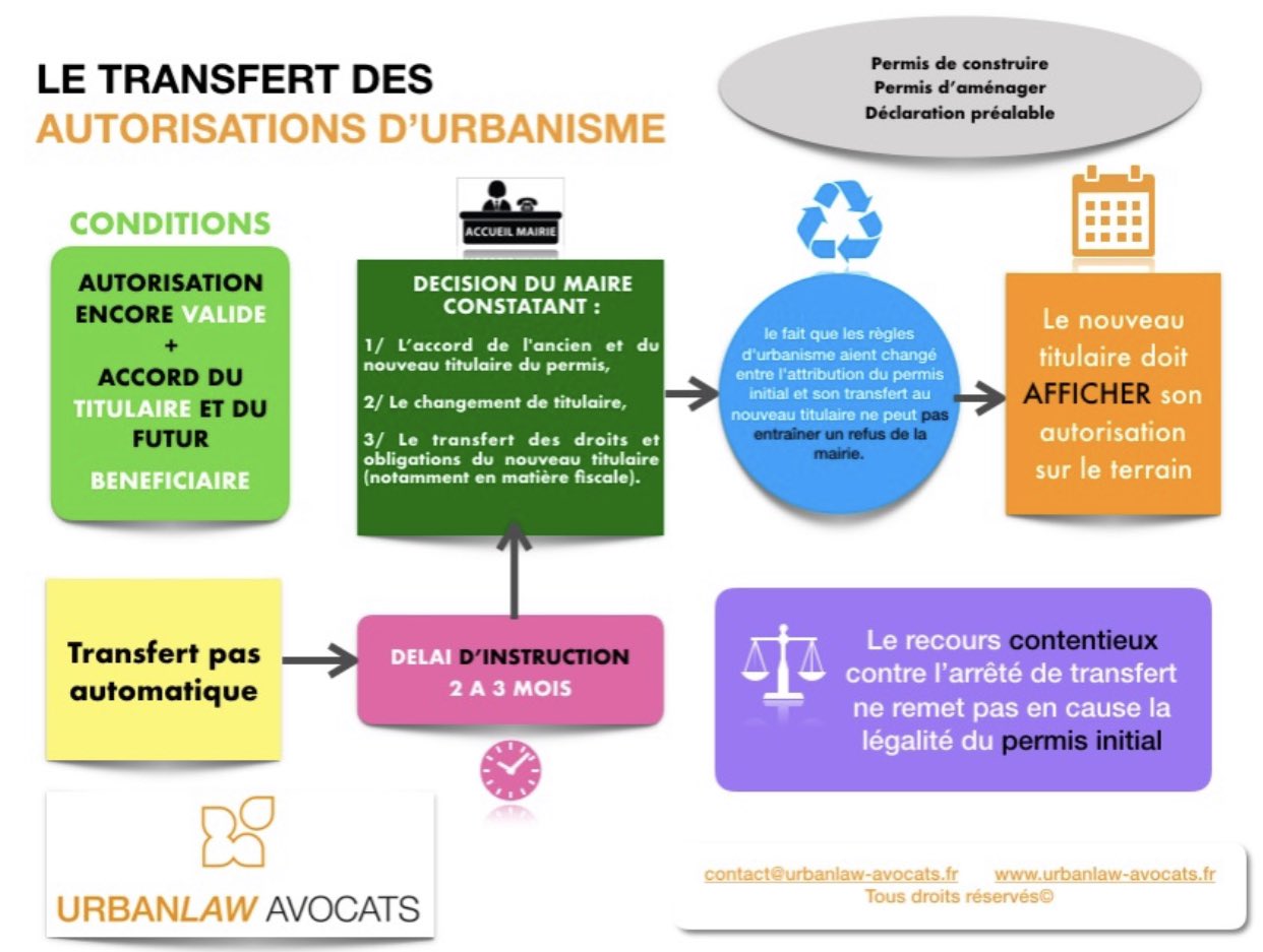 Infographie : transférer une autorisation – Responsable de programmes ...